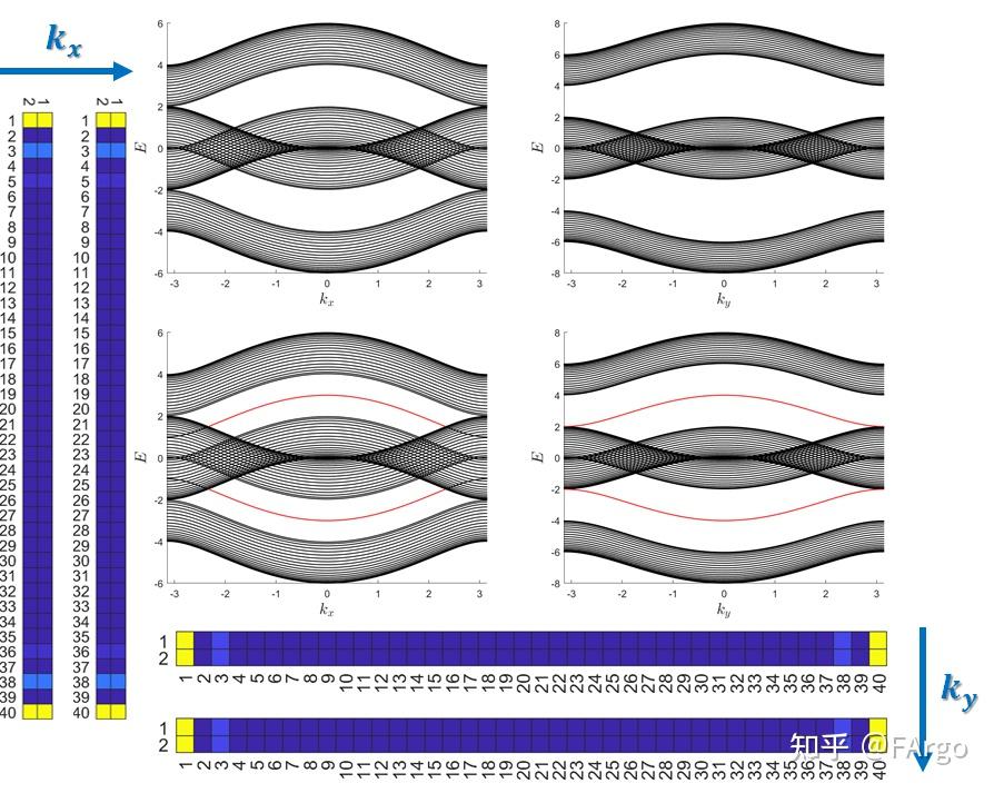 2DSSH模型：1、简单介绍 - 知乎