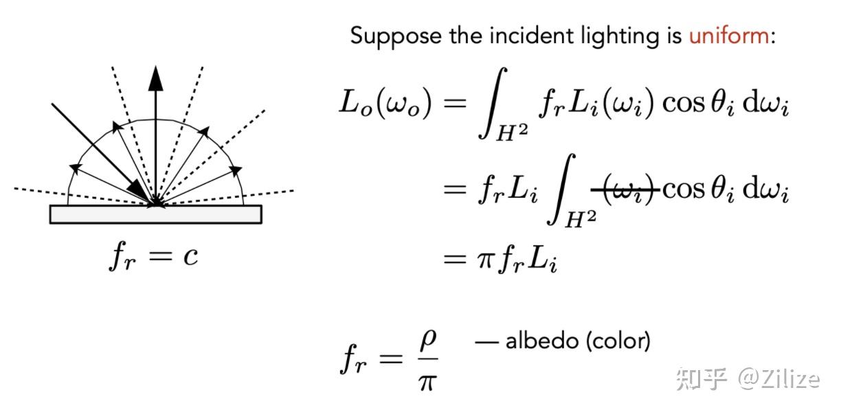 草履虫也能看懂的Cook-Torrance BRDF - 知乎
