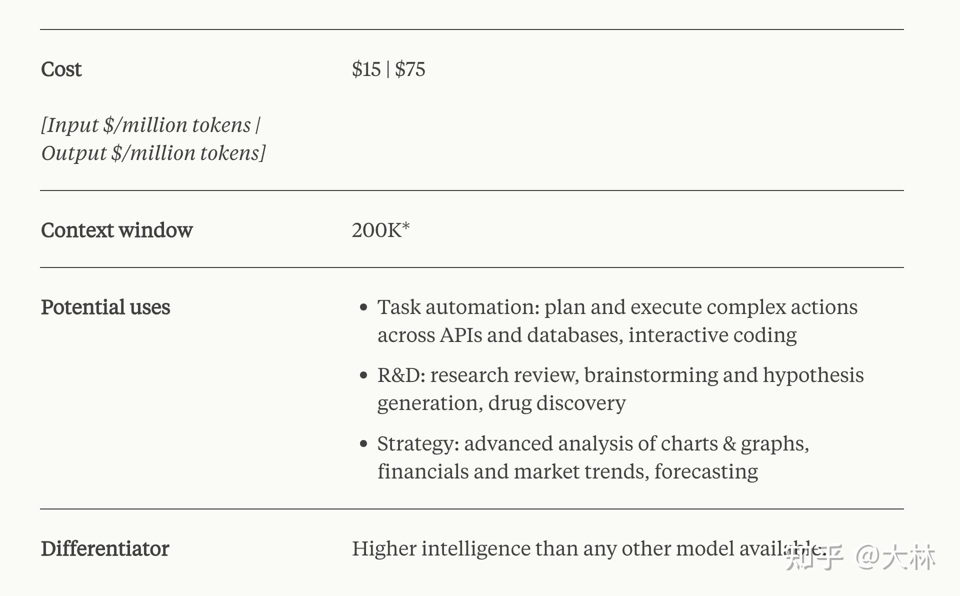 就在刚刚，Claude 3发布了，推出了三个模型，Haiku、Sonnet 和 Opus，效果又震惊四方 - 知乎
