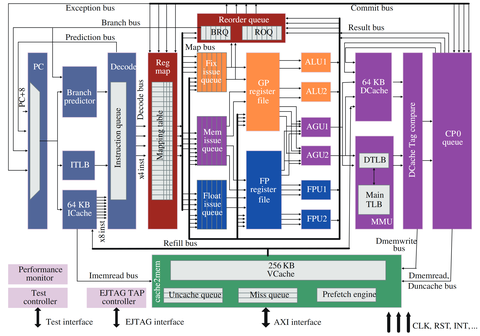 半导体中名词“wafer”“chip”“die”的联系和区别是什么？ - 知乎