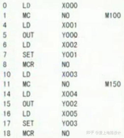 三菱FX系列PLC-编程1 - 知乎