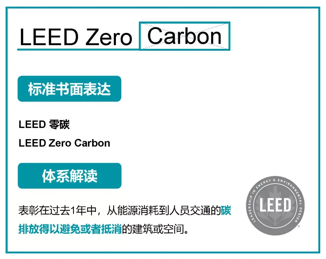 从 1 到 100 掌握 LEED【LEED 硬核拆解】史上最全！ - 知乎
