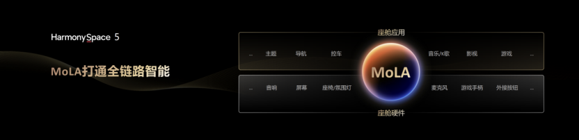 汽车底盘引擎新突破！华为乾崑XMC数字底盘如何做到“知行合一”？ - 知乎