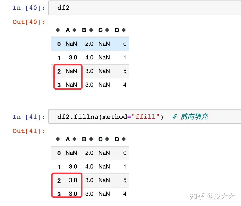 图解pandas的缺失值处理 - 知乎