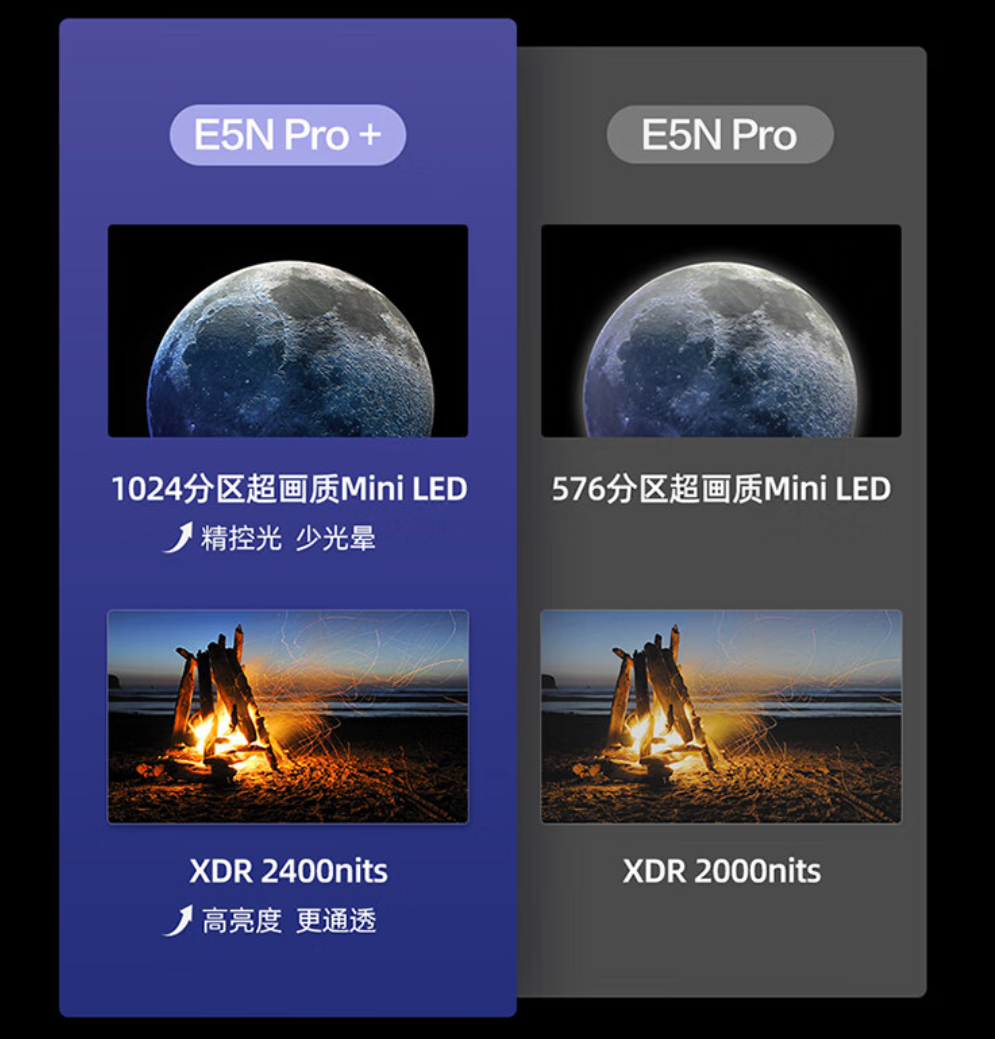 海信E5NPro升级电视海信E5NPro+(海信E5NDPro)怎么样?85E5NPro+/75E5NPro+/65E5NPro+区别,带你一览！ - 知乎