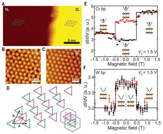 复旦高春雷&吴施伟教授最新science丨揭秘二维磁性材料调控新方向 - 知乎