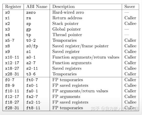 MIT6.828 lecture5 calling conventions and stack frames - 知乎