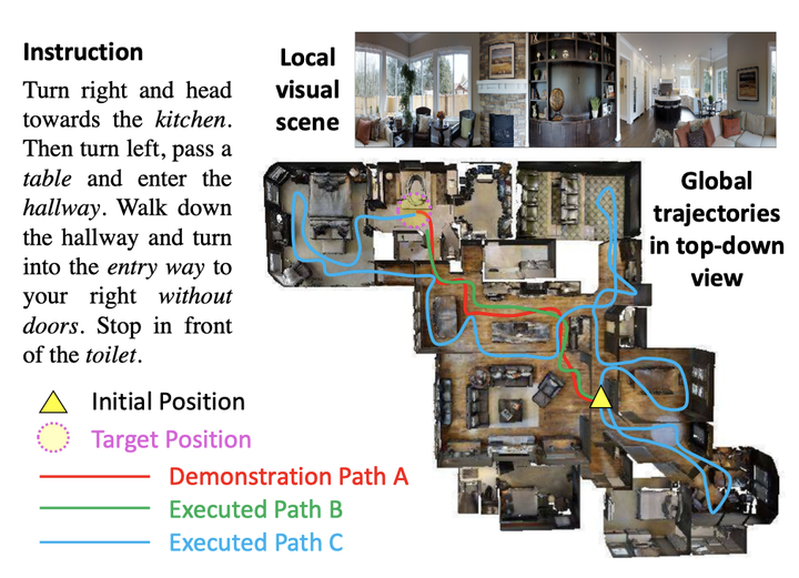CVPR_《RCM and SIL for Vision-Language Navigation》 - 知乎