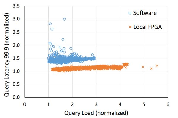 FPGA, CPU, GPU, ASIC区别，FPGA为何这么牛 - 知乎