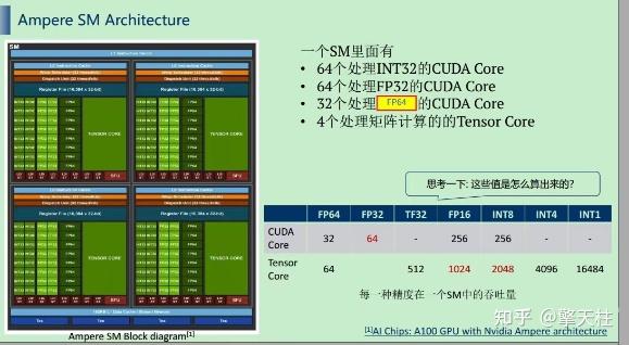 Pytorch模型为什么要用tensorrt、onnx等工具部署，直接写成c的不可以吗？ - 知乎