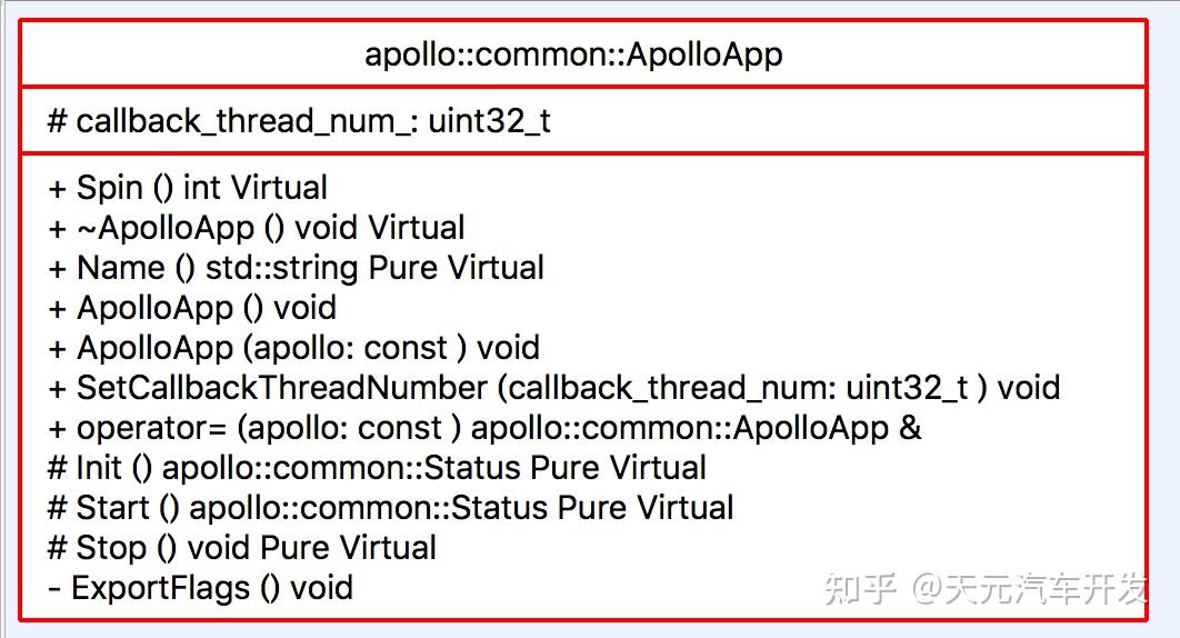 解析百度Apollo自动驾驶平台 - 知乎