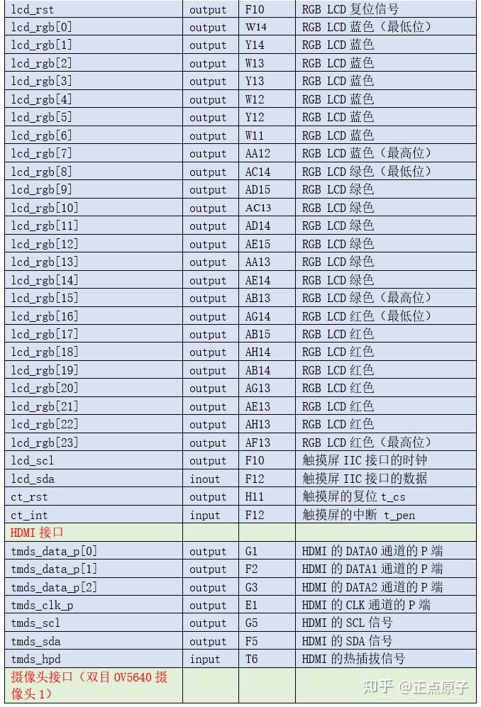 《DFZU2EG_4EV MPSoc之FPGA开发指南》第三章硬件资源详解 - 知乎