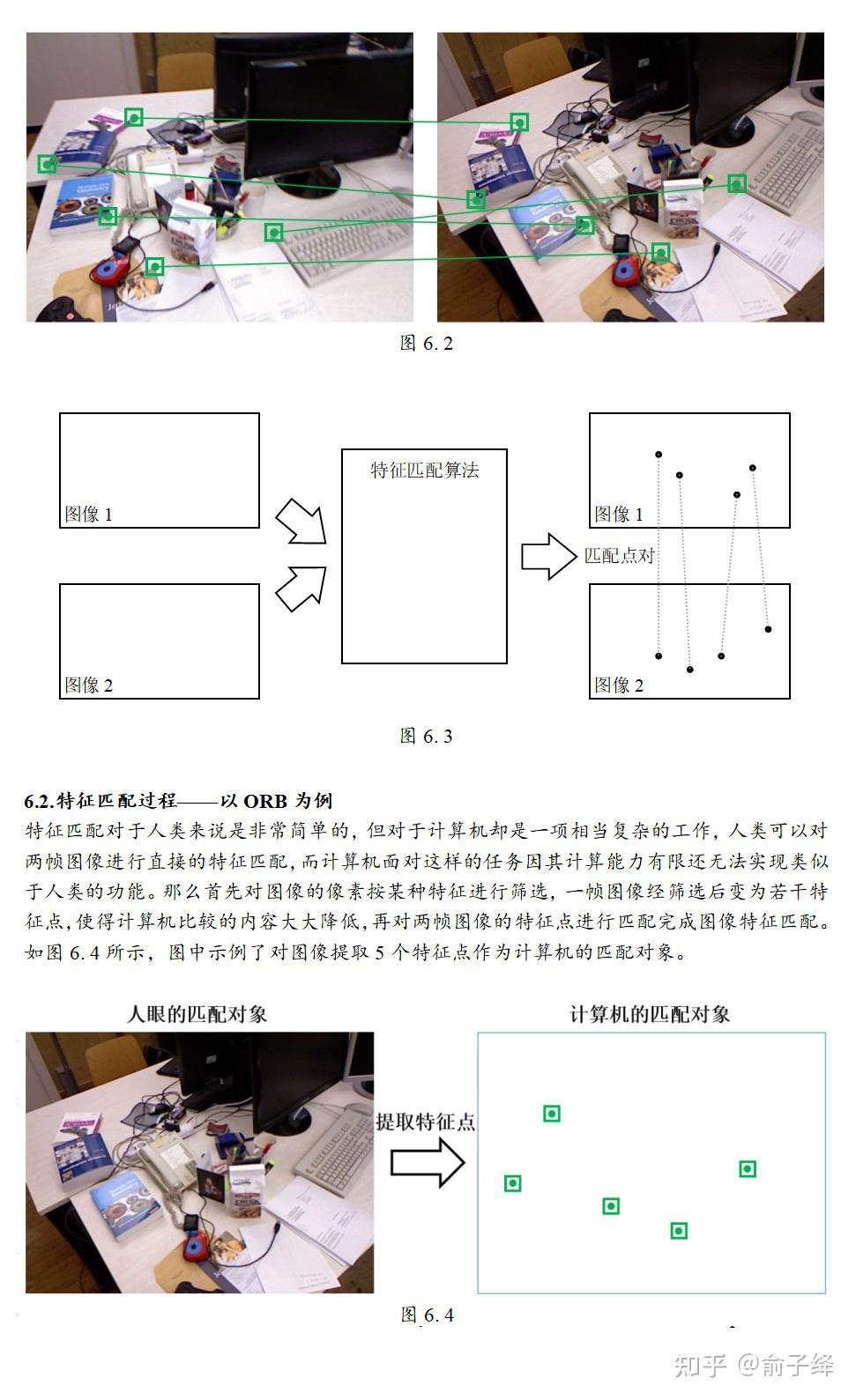 《图解VSLAM》6. 特征匹配 - 知乎