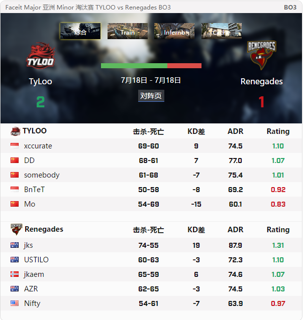 CSGO白话：有Mo的TyLoo不会垮 - 知乎