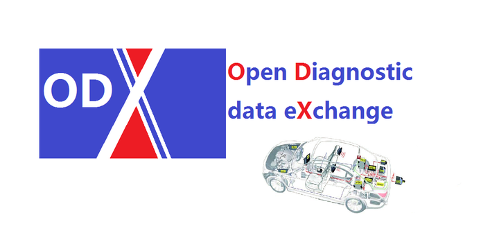 ODX 到底是什么？敲黑板，划重点了！ - 知乎