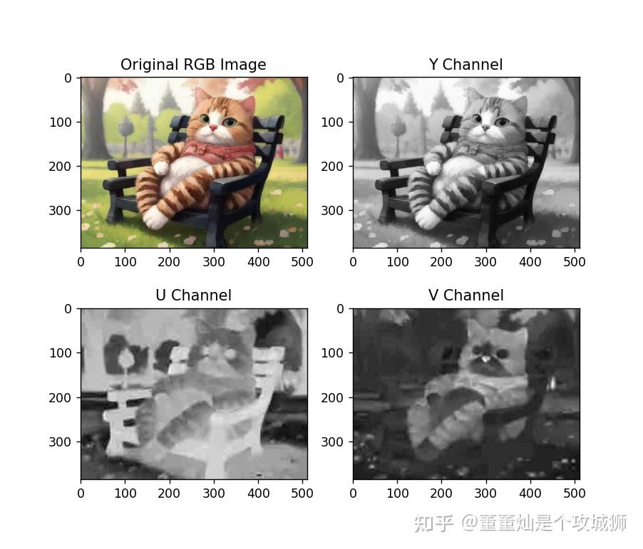 004：对于图像格式，除了 RGB 你还需要知道 YUV 呐 - 知乎