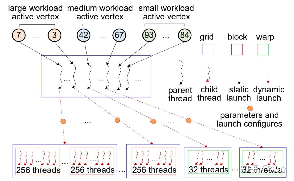 【ICPP'23 论文阅读】在 GPU 上求解单源最短路径问题 - 知乎