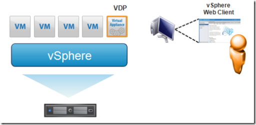 VMware vSphere Data Protection 避坑指南 - 知乎