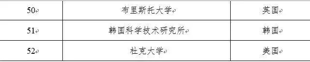 海外QS100院校VS国内985院校，谁更有竞争力？ - 知乎