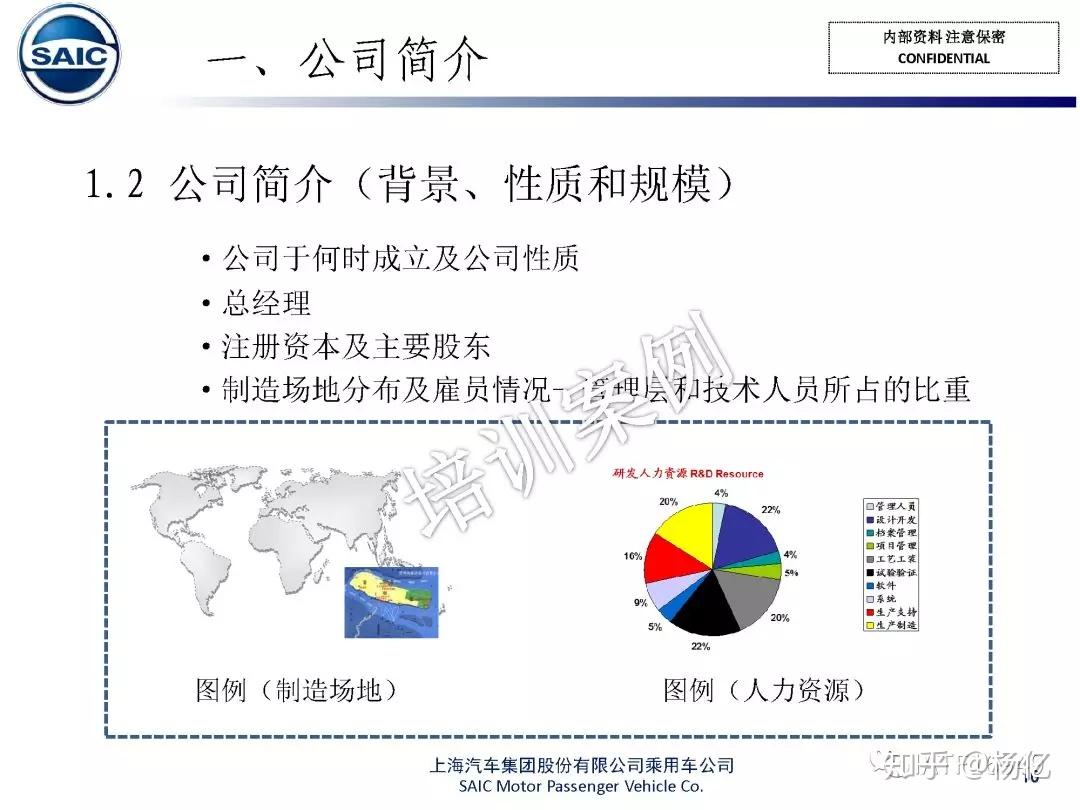 什么是技术评审TR(Technical Review),怎么做技术评审报告？ - 知乎