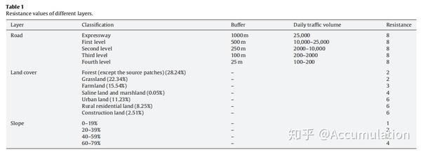 景观连通性计算——Conefor的使用方法 - 知乎