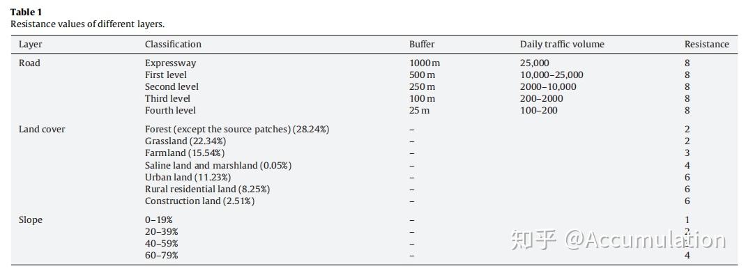 景观连通性计算——Conefor的使用方法 - 知乎