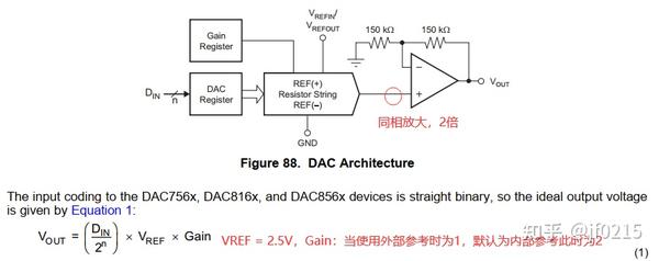 DAC8563应用总结 - 知乎