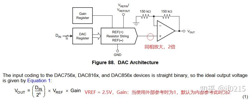 DAC8563应用总结 - 知乎
