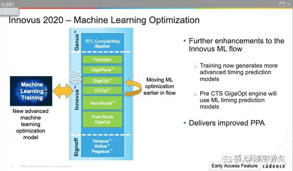 专题 | Innovus 2020: 创新，永无止境 - 知乎
