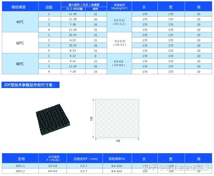 橡胶减震垫-JSN金诺 - 知乎