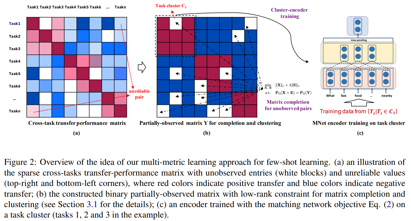 【Meta learning in NLP】Text Classification - 知乎