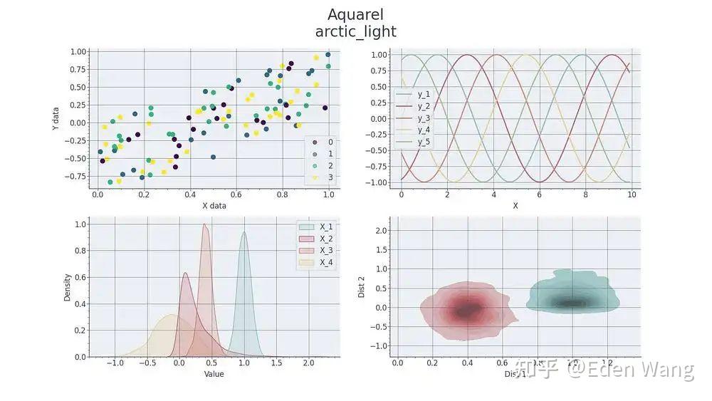 Matplotlib：6 个 Python 风格库 - 知乎
