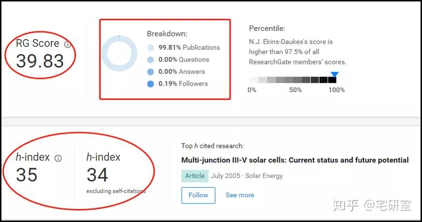 推荐！全球科研学术交流平台——ResearchGate应用简介 - 知乎