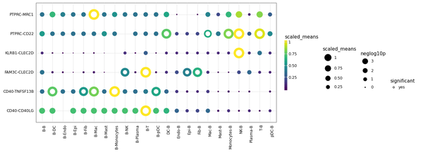 CellphoneDB及可视化 - 知乎