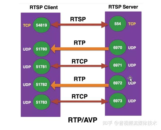 流媒体协议之RTSP详解 - 知乎