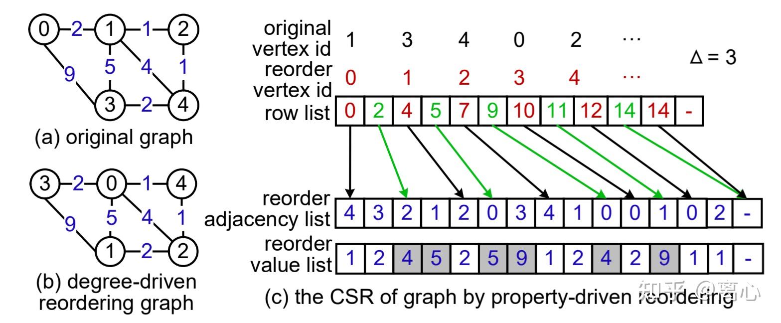 【ICPP'23 论文阅读】在 GPU 上求解单源最短路径问题 - 知乎