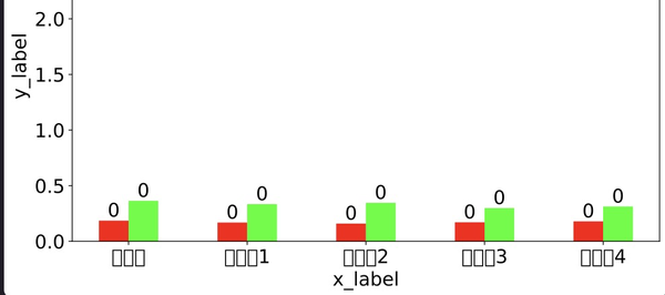 mac matplotlib作图中文字体乱码 - 知乎