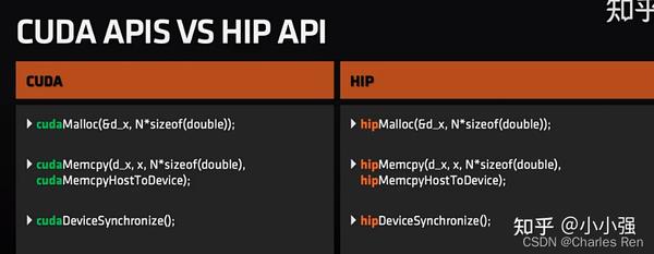 rocm软件栈 - 知乎