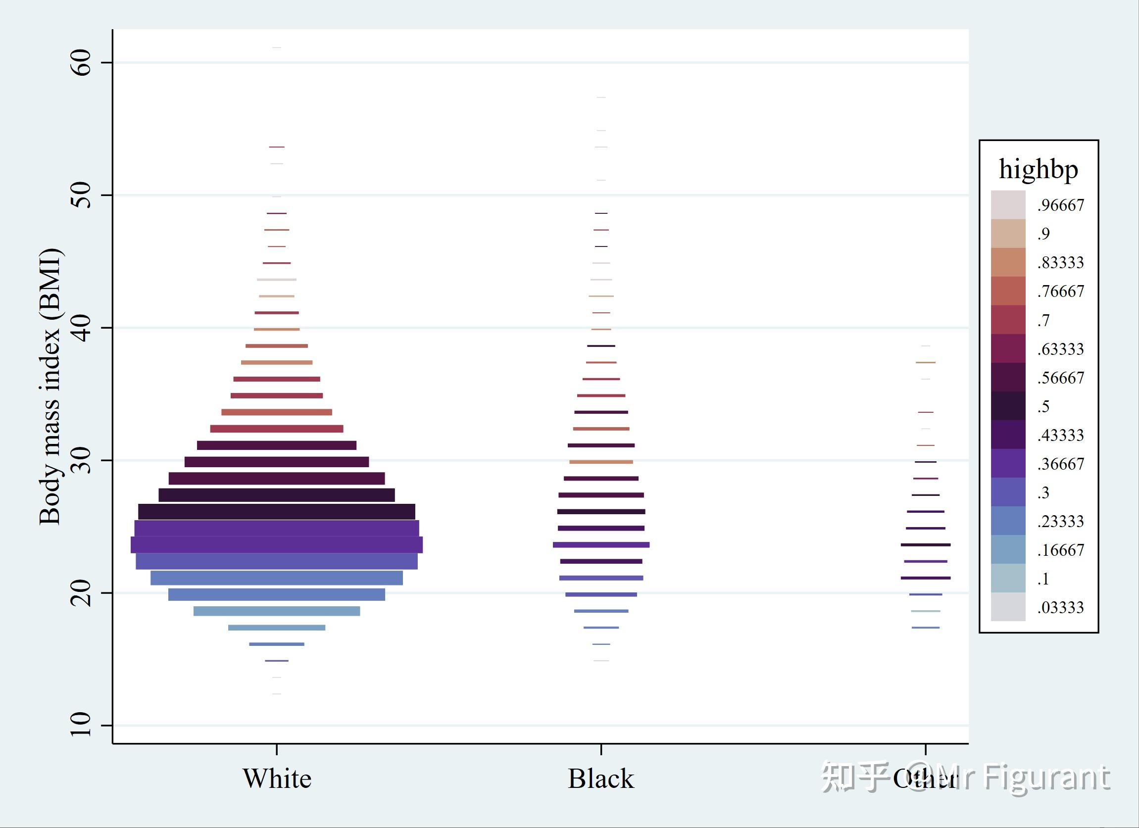 Stata学习：如何绘制热图 heatplot / heatmap ？ - 知乎