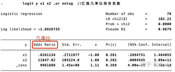 计量经济学：二元离散选择模型 - 知乎