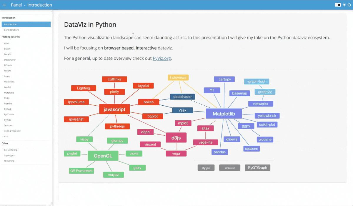 Panel，一个超靓的 Python 库 - 知乎