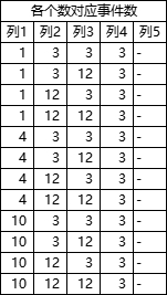 Slots数值篇——Way Slots(3) - 知乎