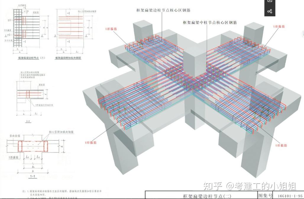 最全国家建筑标准图集：16G101/17G101/18G901/20G908，3D真好懂 - 知乎