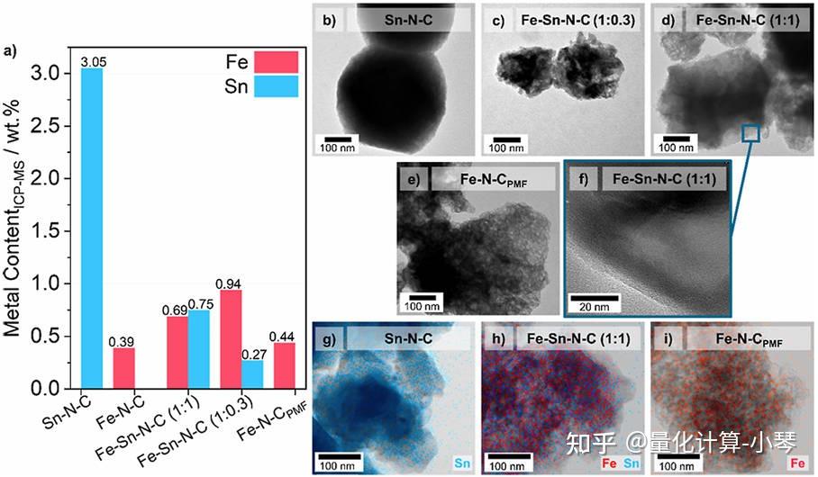 ORR最新ACS Catal.：Fe-Sn-N-C催化剂，提升氧还原反应性能 - 知乎