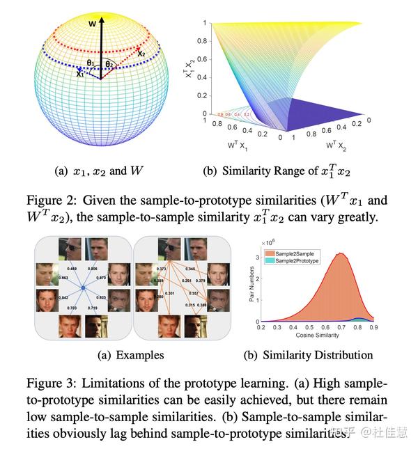 Variational Prototype Learning for Deep Face Recognition-读后感 - 知乎