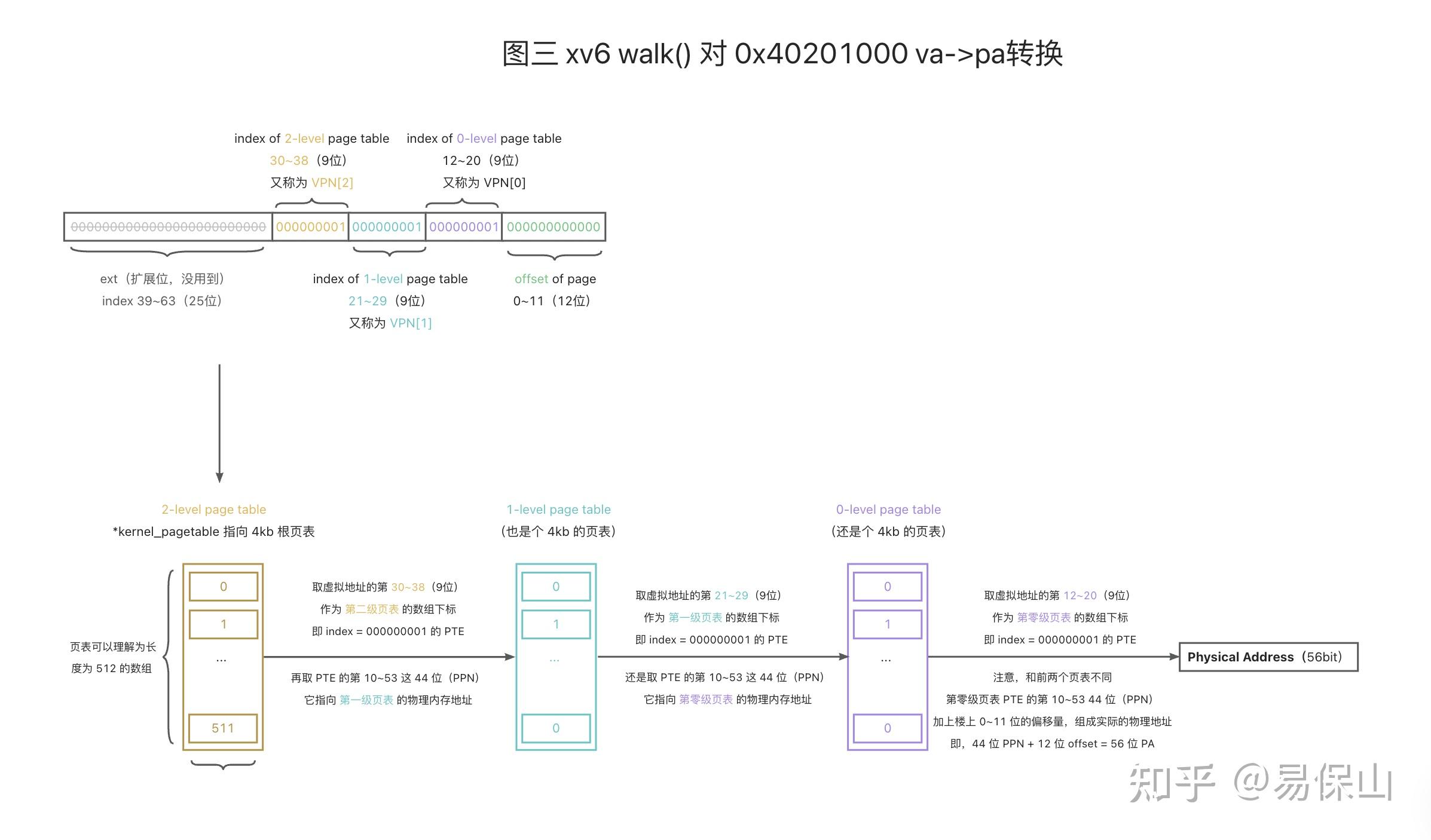 MIT6.S081 - Lab3（页表）实验笔记 - 知乎