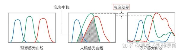 海康机器视觉工业相机客户端MVS-常用功能CCM - 知乎
