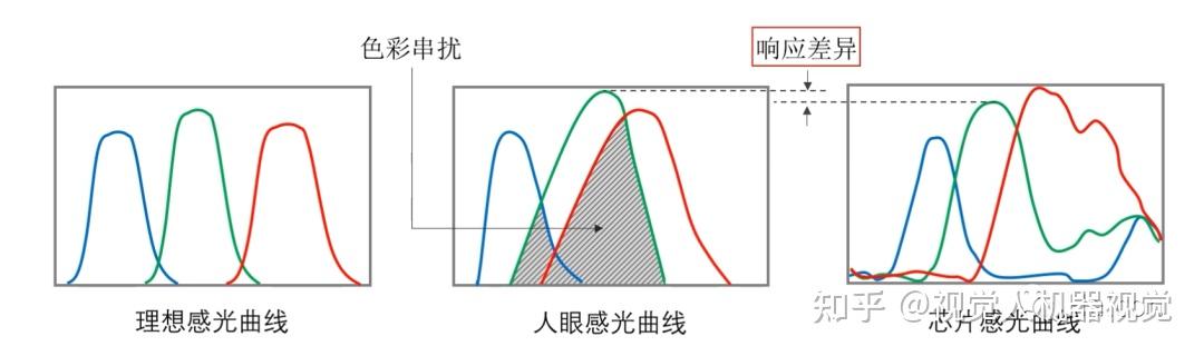 海康机器视觉工业相机客户端MVS-常用功能CCM - 知乎