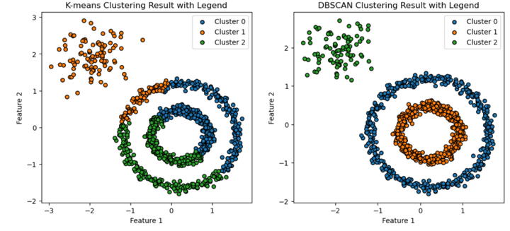 密度聚类DBSCAN详解附Python代码 - 知乎