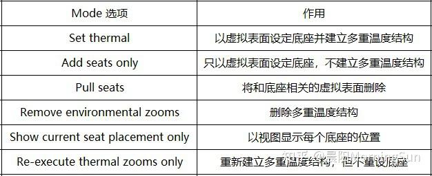 CODEV无热化设计之EnvPik宏的使用 - 知乎